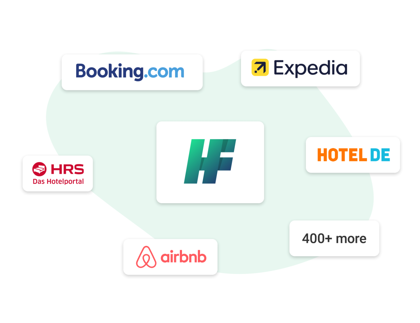 Booking Login und Extranet Zugang - Hotelfinder